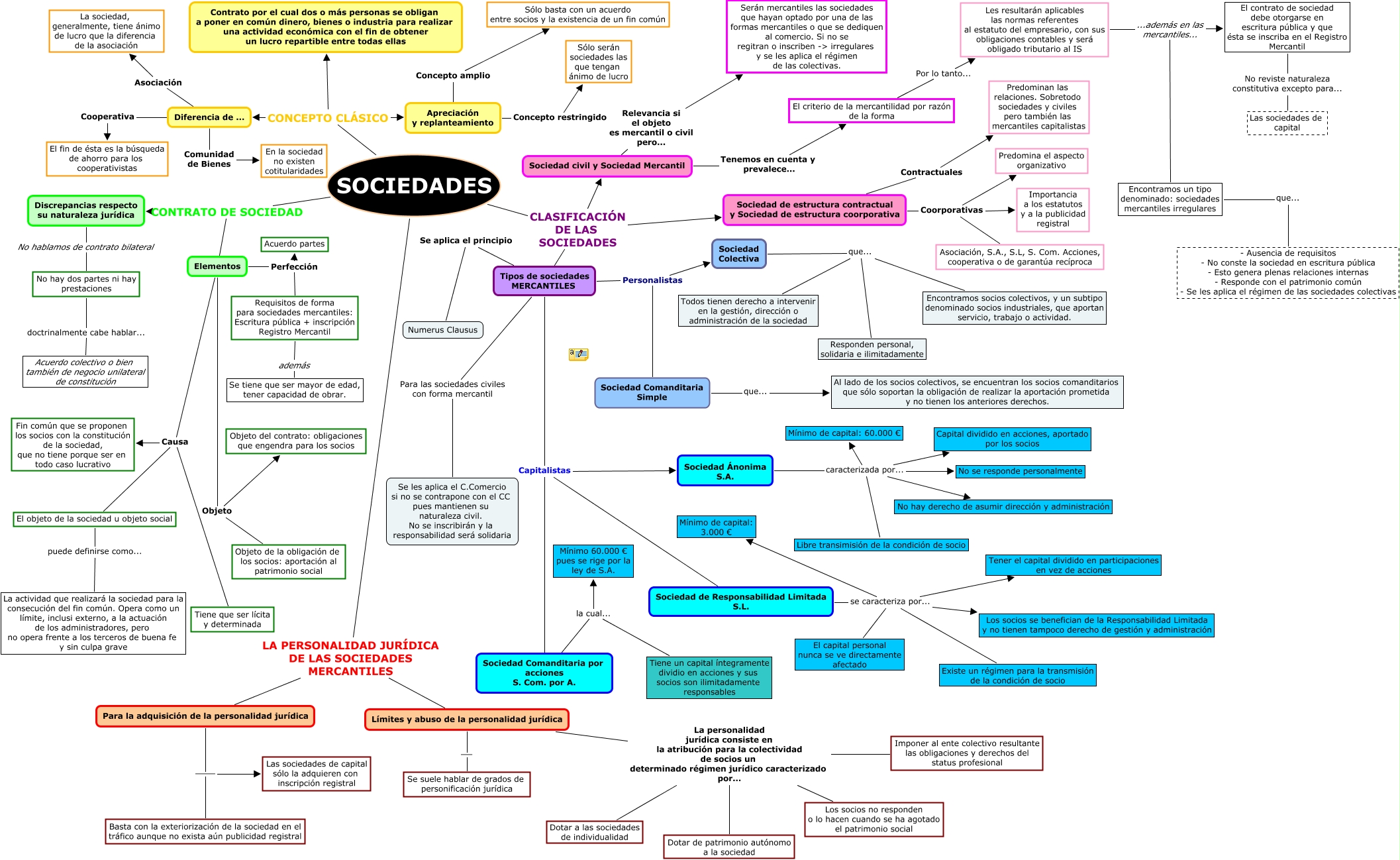 primer cmap de sociedades desirée hoyas